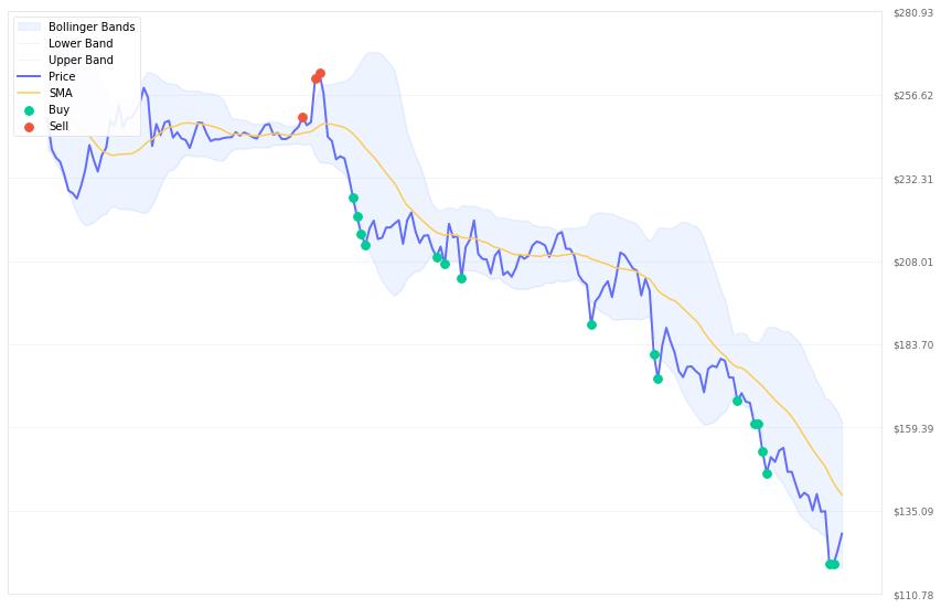 GOHOME Bollinger Bands