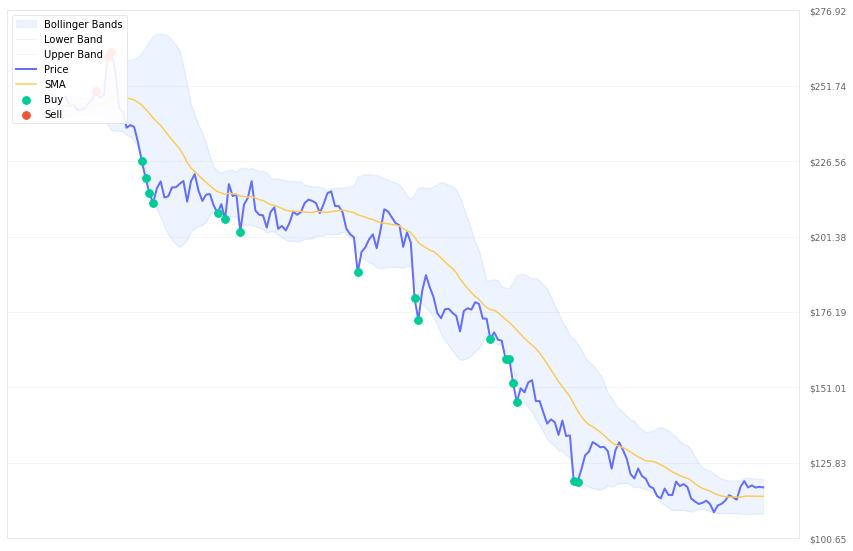 GOHOME Bollinger Bands