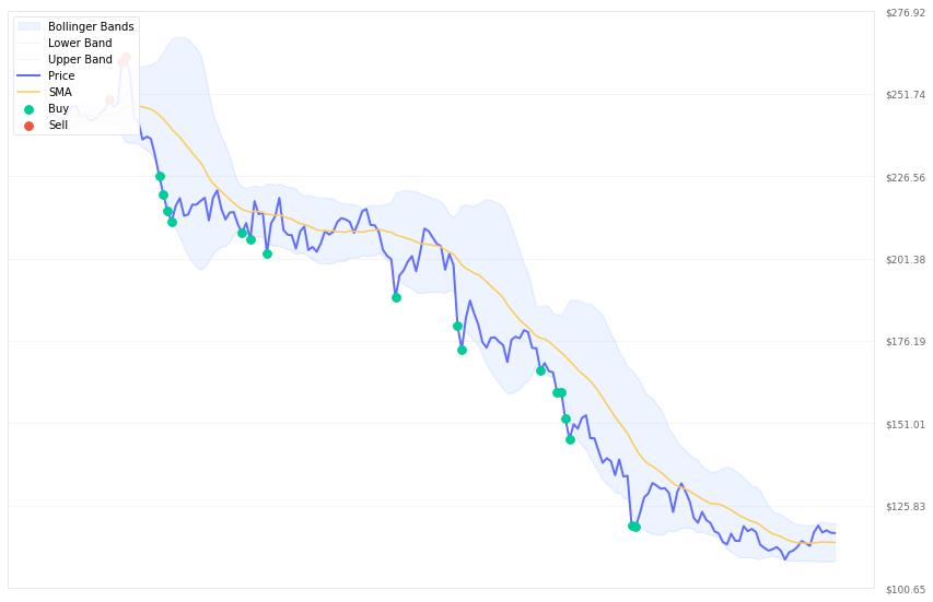 GOHOME Bollinger Bands