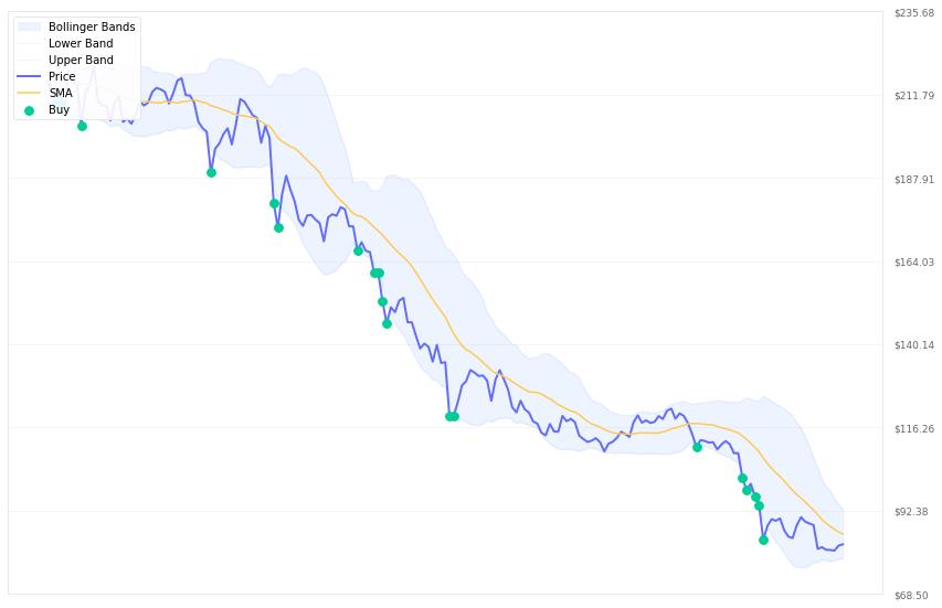 GOHOME Bollinger Bands