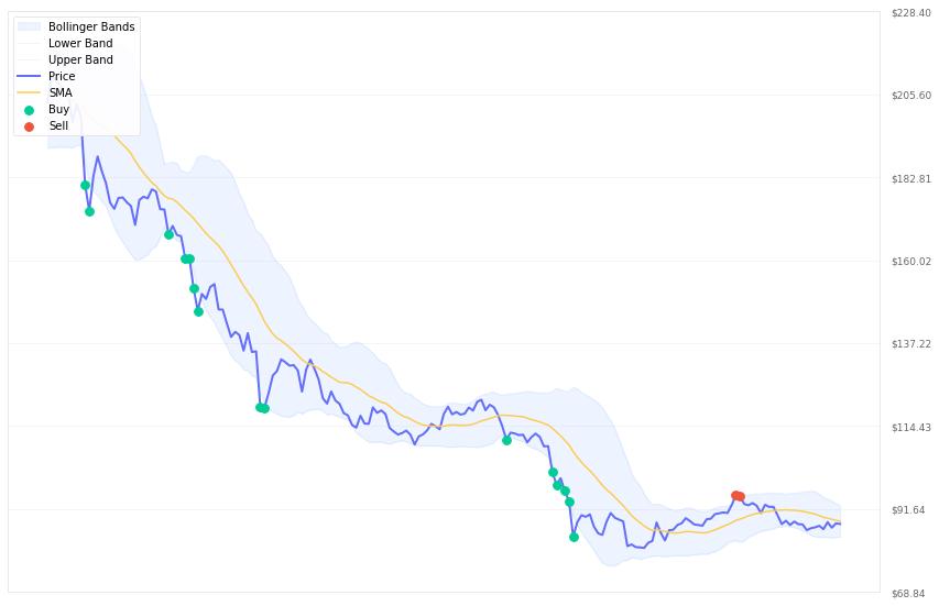 GOHOME Bollinger Bands