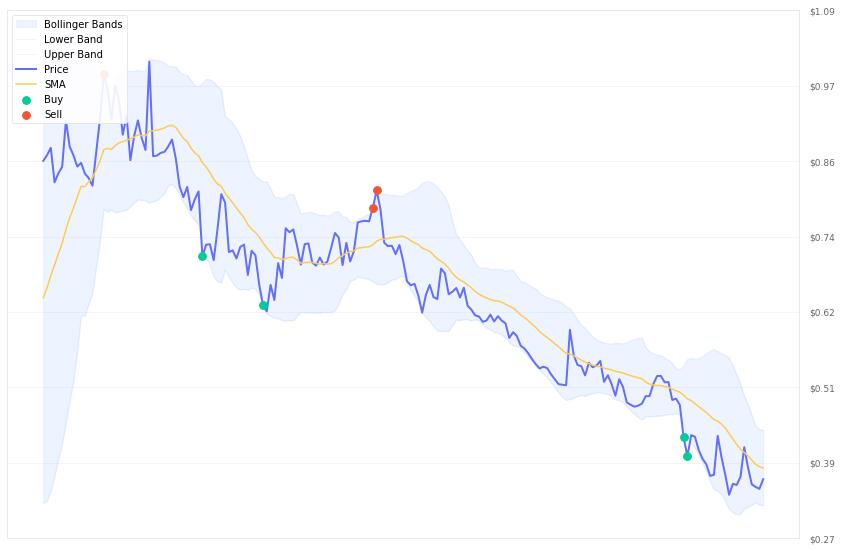 Goldfinch Boillinger Bands