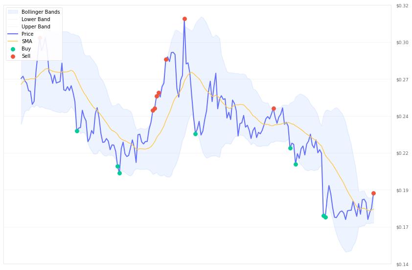 Golem Boillinger Bands