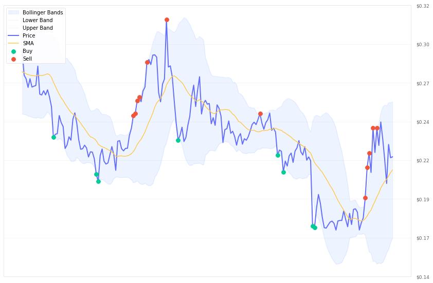 Golem Boillinger Bands