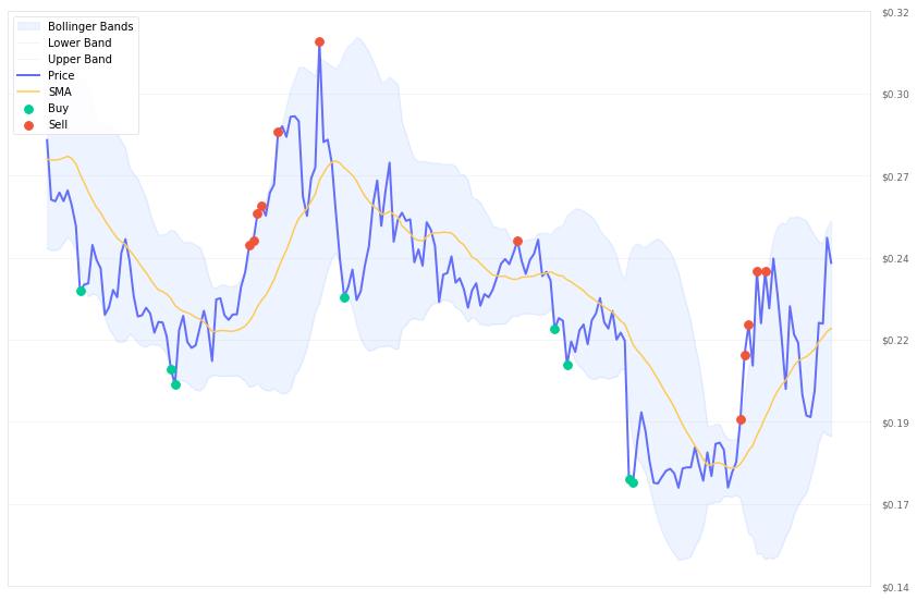 Golem Boillinger Bands