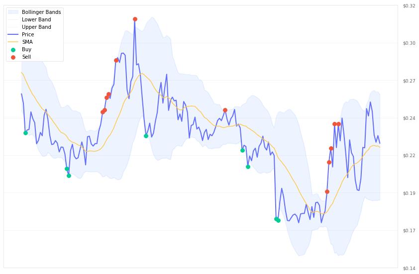 Golem Boillinger Bands