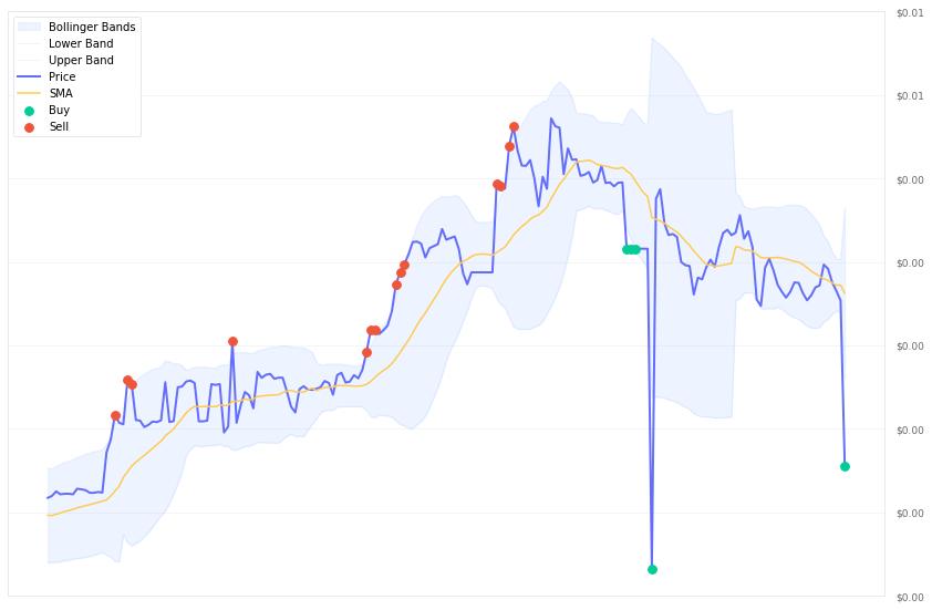 Golff Boillinger Bands