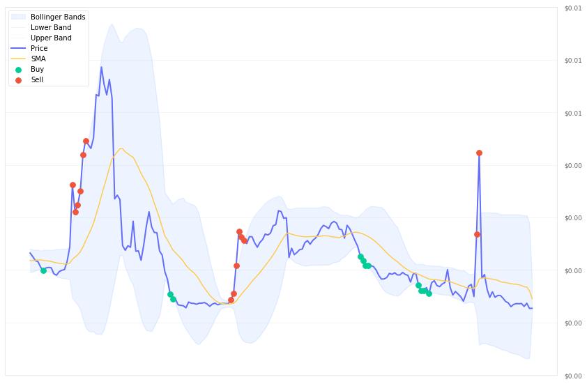 Good Games Guild Bollinger Bands