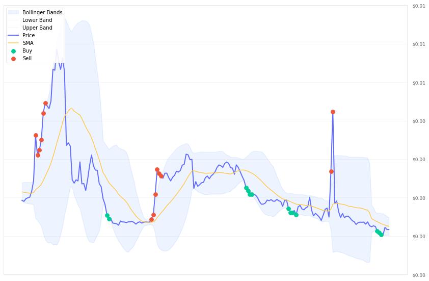 Good Games Guild MACD