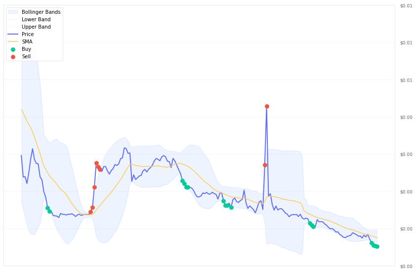 Good Games Guild MACD