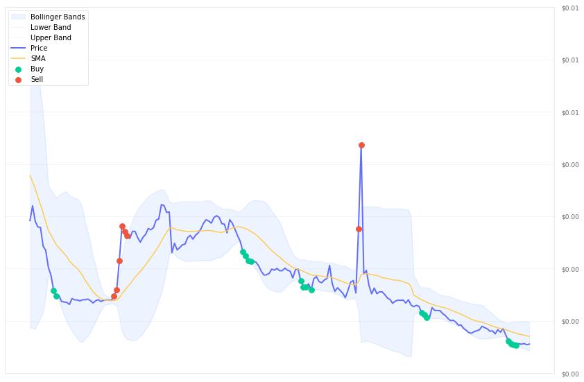 Good Games Guild Bollinger Bands