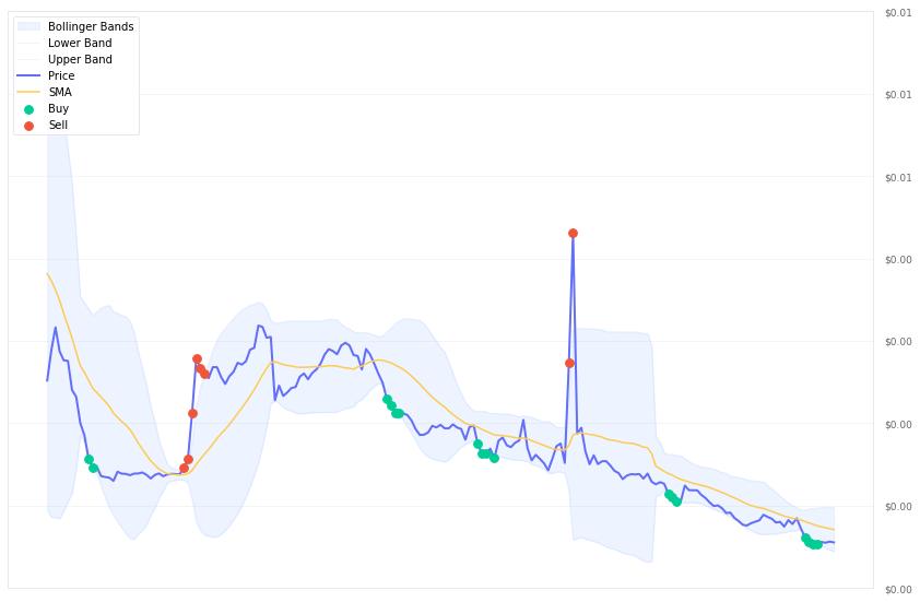 Good Games Guild Bollinger Bands