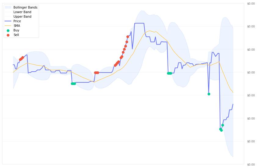 Good Person Coin MACD