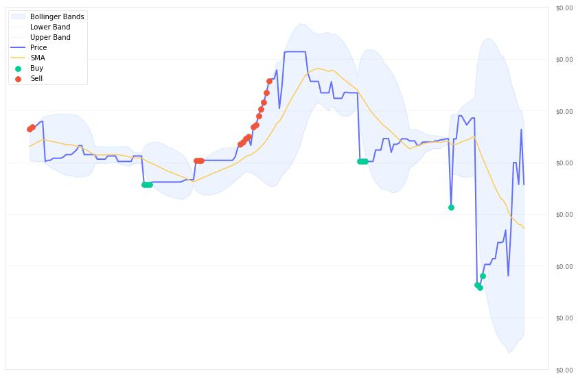 Good Person Coin MACD