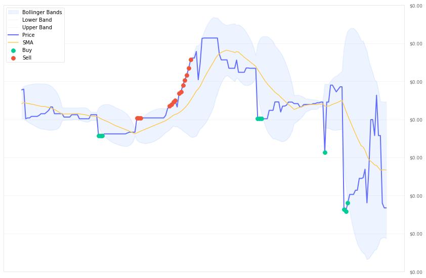 Good Person Coin MACD