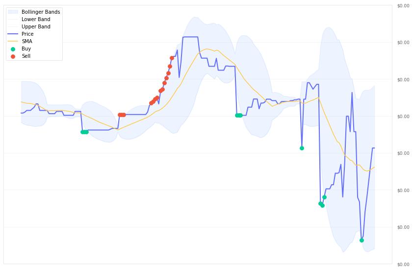 Good Person Coin MACD