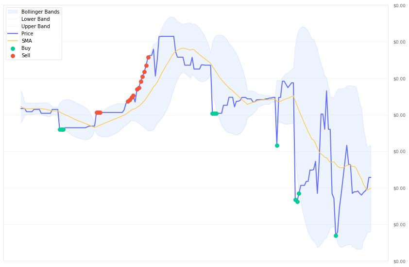 Good Person Coin MACD