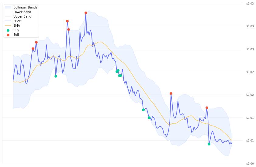 GoPlus Security MACD