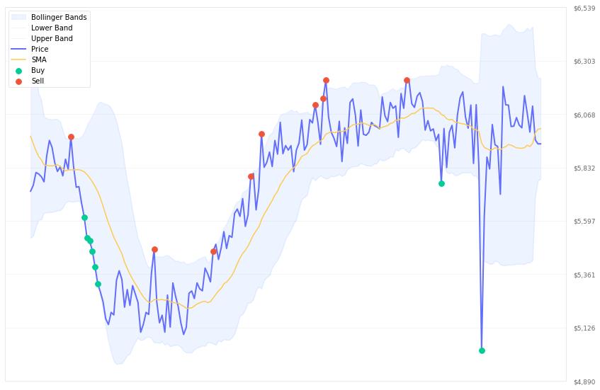 Governance OHM Boillinger Bands