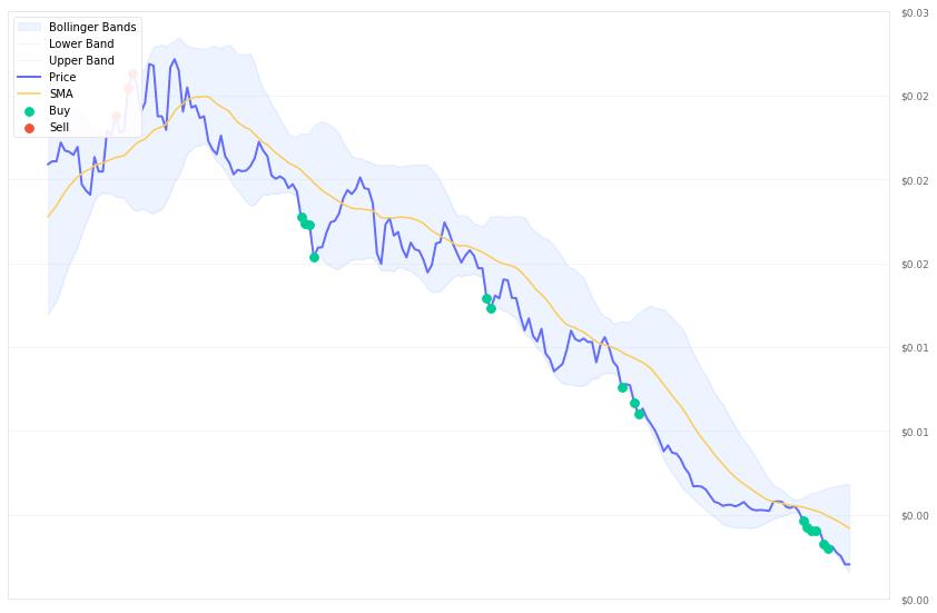 Govi Bollinger Bands