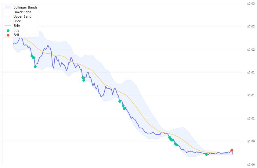 Govi Bollinger Bands