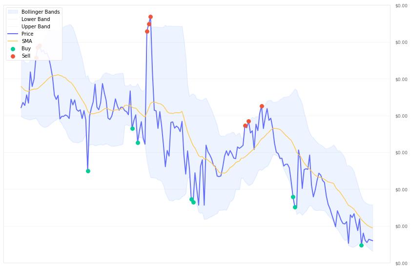 Gram Полосы Боллинджера