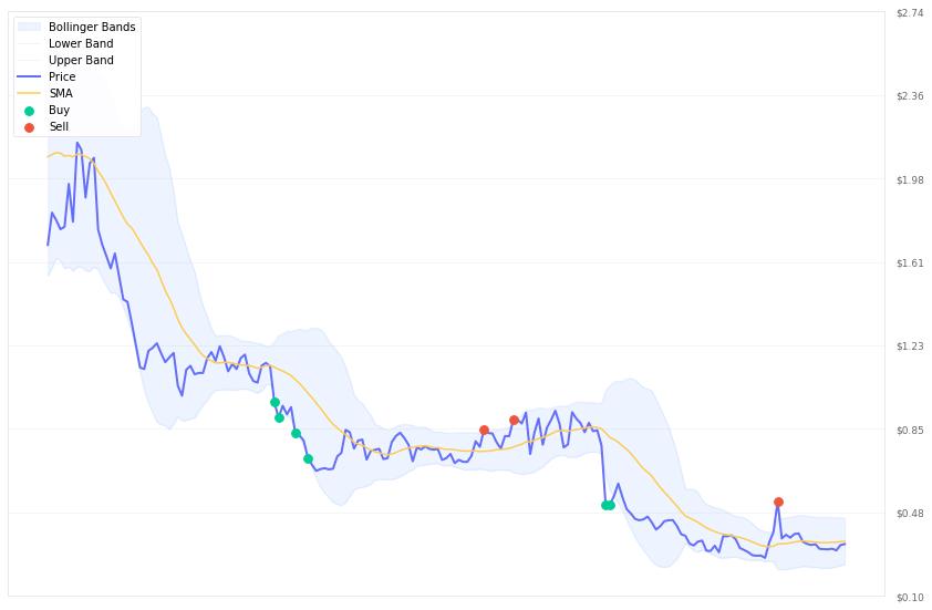 Grass Bollinger Bands