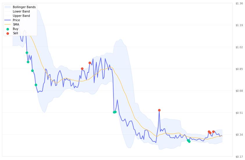 Grass Полосы Боллинджера