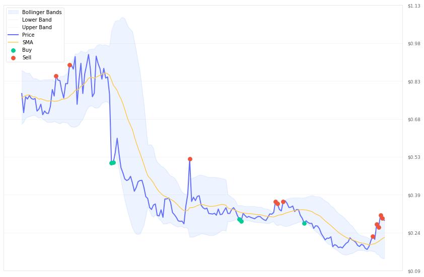 Grass Полосы Боллинджера