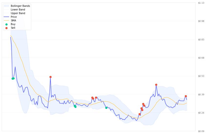 Grass Полосы Боллинджера