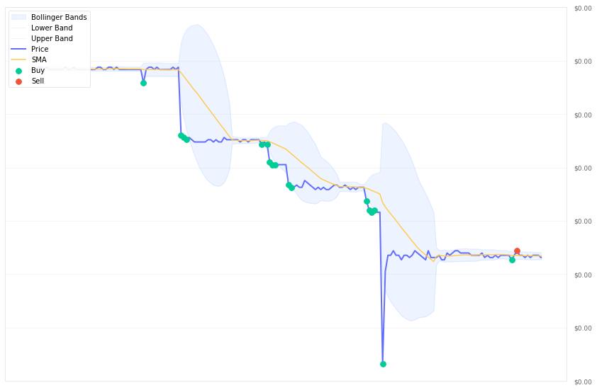 Great Bounty Dealer MACD