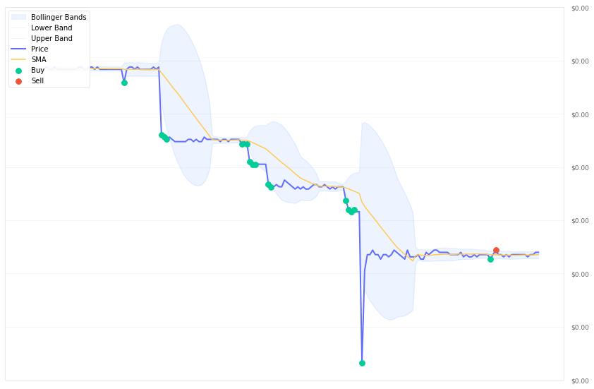 Great Bounty Dealer MACD