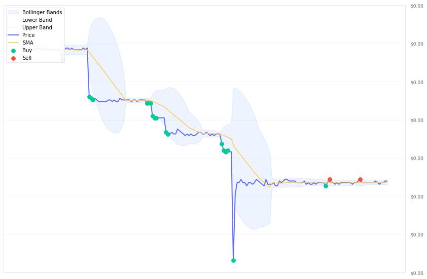 Great Bounty Dealer MACD