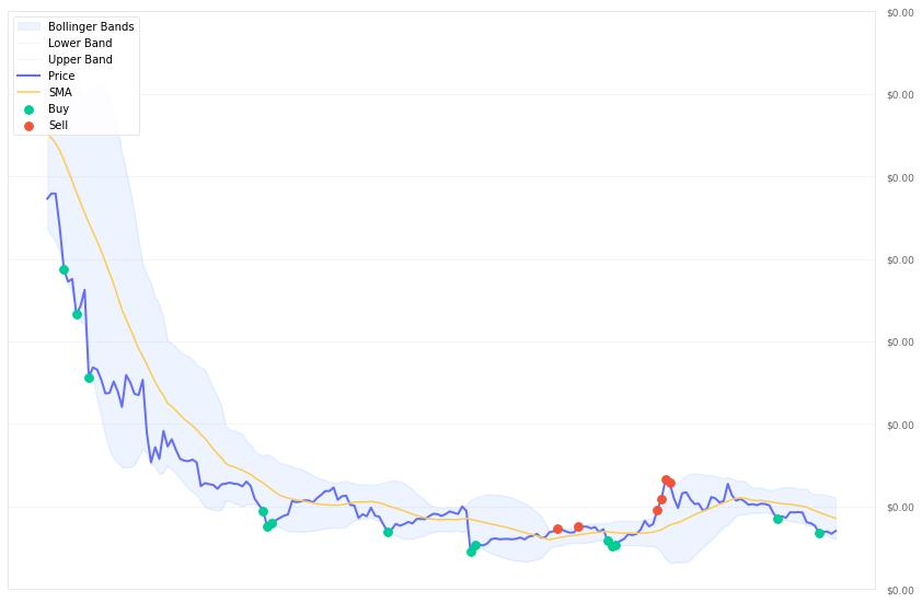 Green Shiba Inu MACD