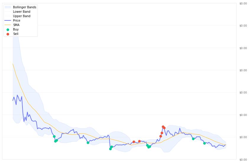 Green Shiba Inu MACD