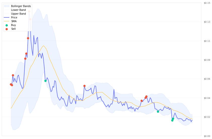 GRIFFAIN Bollinger Bands
