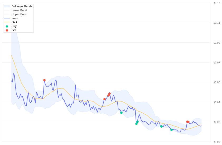 GRIFFAIN Bollinger Bands