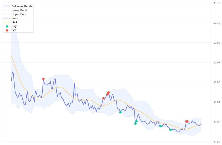 GRIFFAIN Bollinger Bands