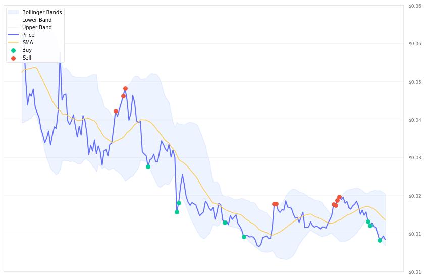 GRIFFAIN Bollinger Bands