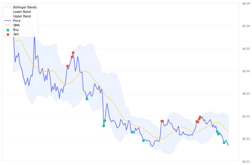 GRIFFAIN Полосы Боллинджера