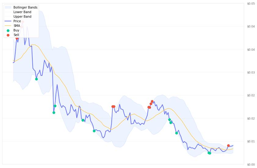 GRIFFAIN Bollinger Bands