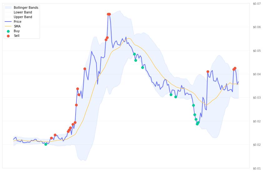 Grin Bollinger Bands