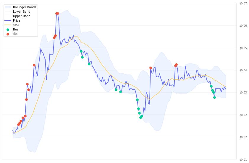 Grin Boillinger Bands