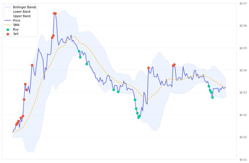 Grin Bollinger Bands