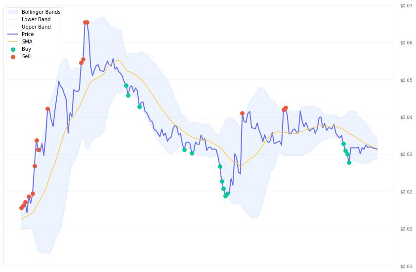 Grin Bollinger Bands