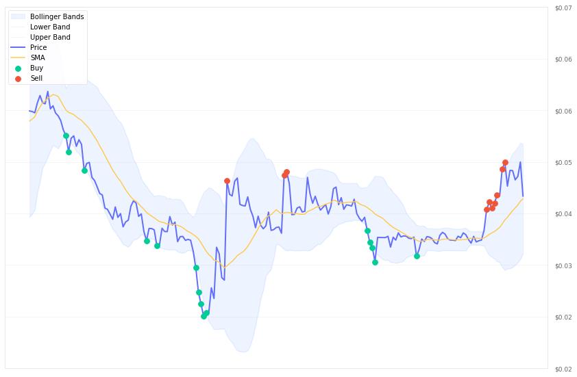 Grin Bollinger Bands