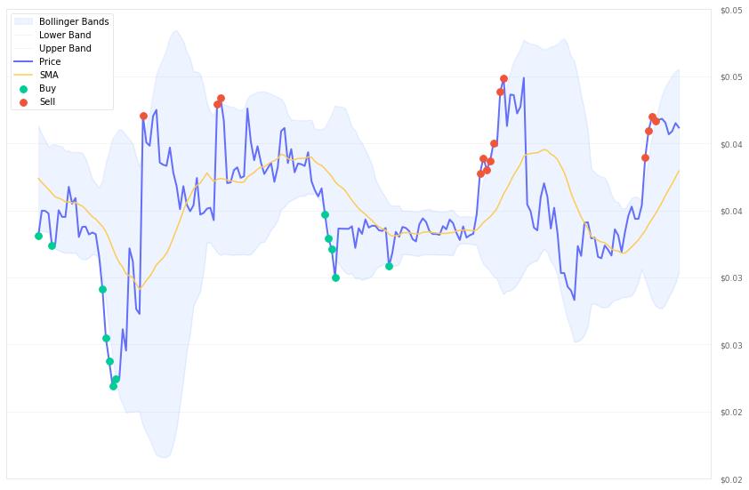 Grin Bollinger Bands
