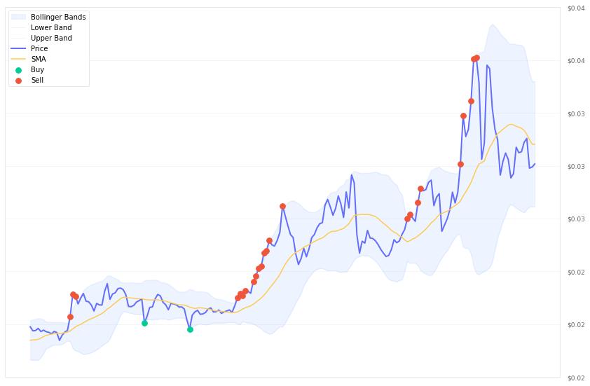 Grizzly Honey Полосы Боллинджера