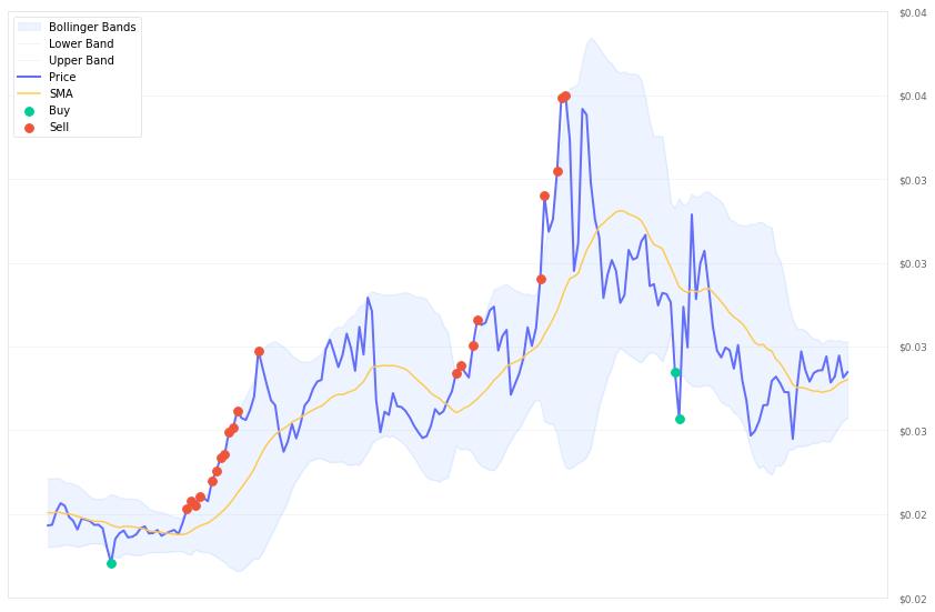 Grizzly Honey Полосы Боллинджера