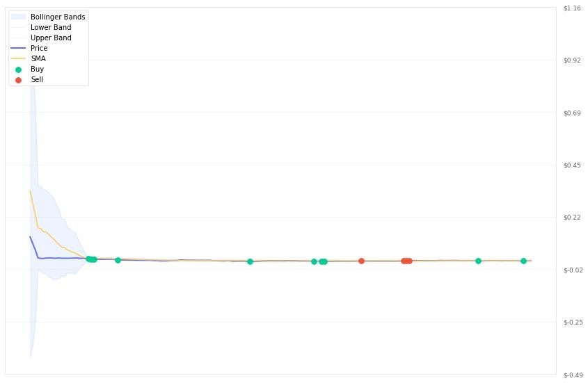 Grizzly Honey Полосы Боллинджера
